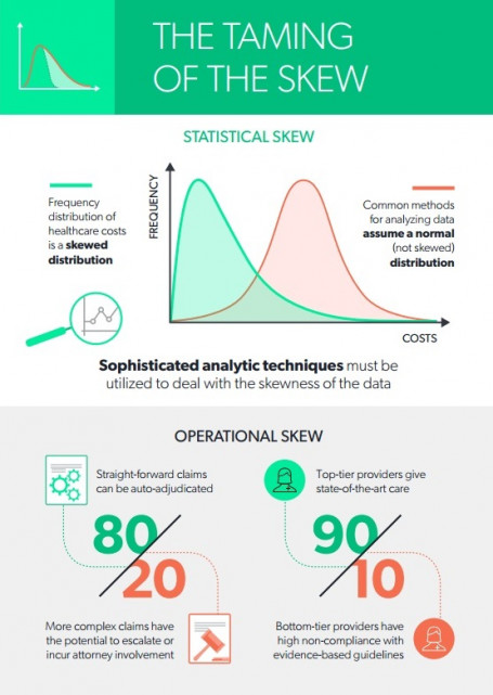 The Taming of the Skew | IT Briefcase